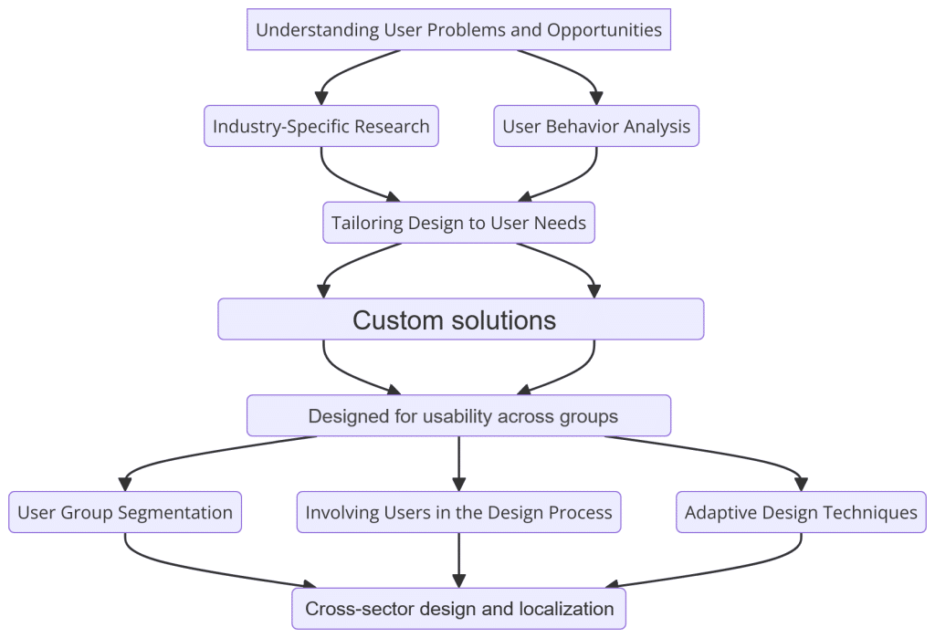 Why is UX Design Important for a Website?