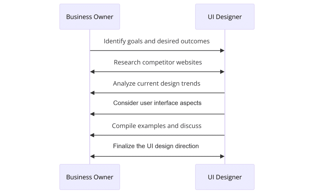 UI Design Tips for Your Next Website