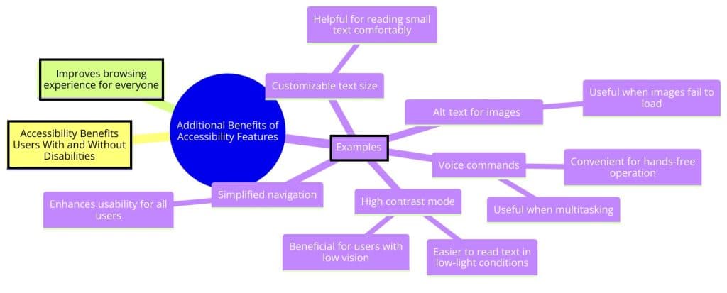 Why Web Accessibility is Important When Building a Site
