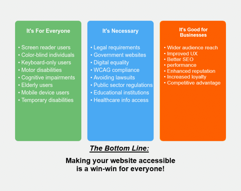 How to Improve Web Accessibility in 10 Steps